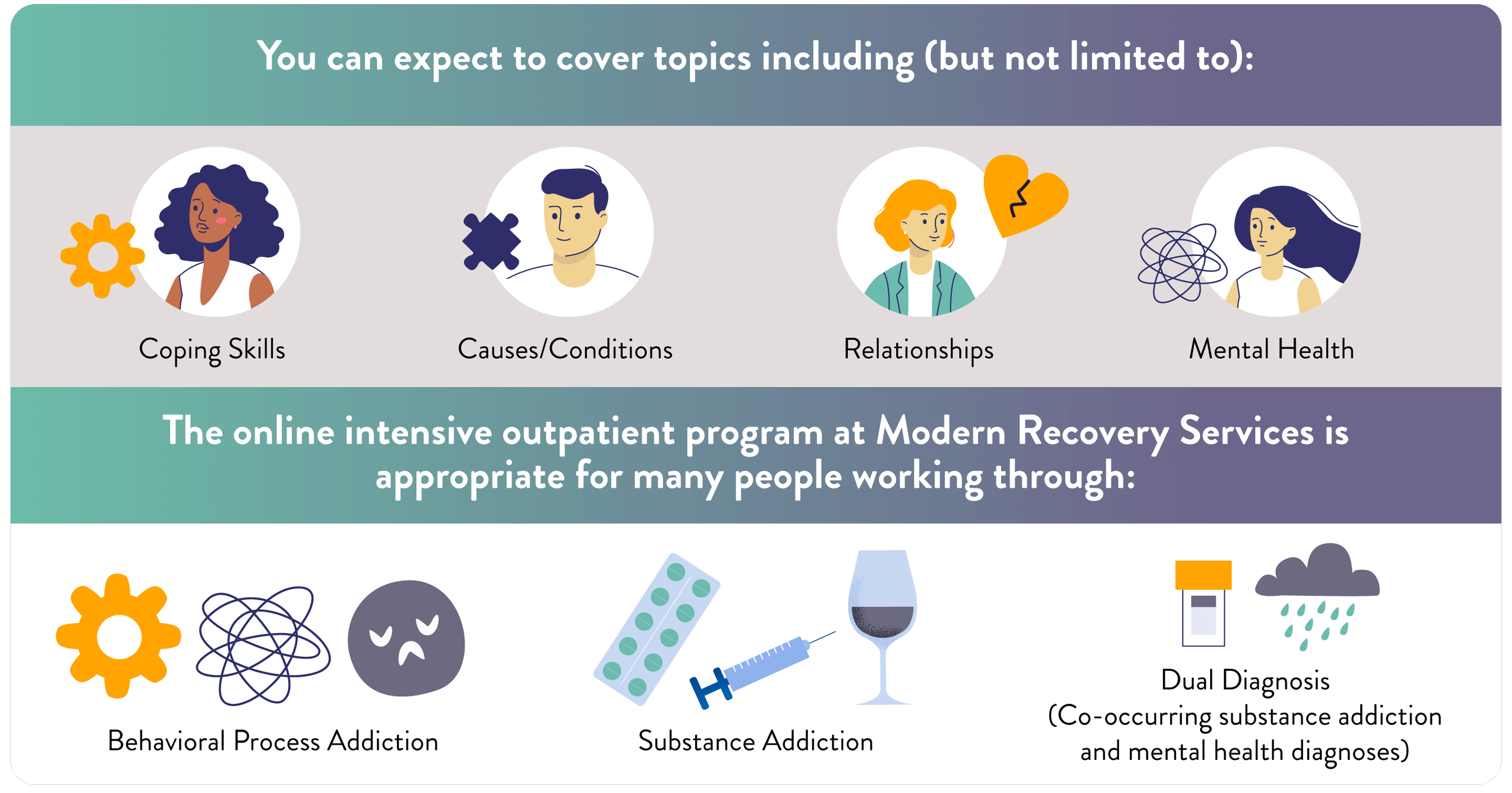 Online Intensive Outpatient Program Addiction Treatment | Online IOP ...